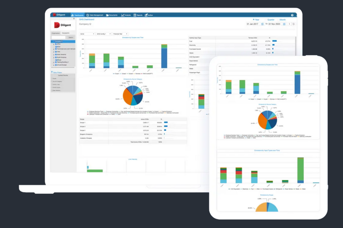 Diligent | OSS group